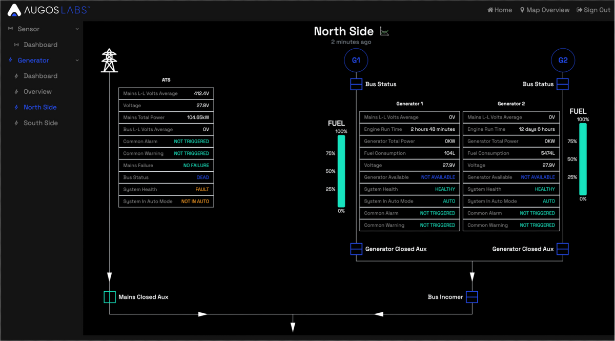 Advanced Generator Monitoring